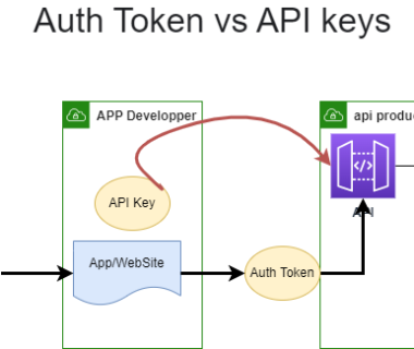 Home - David ZONGO - davidzongo.com's blog